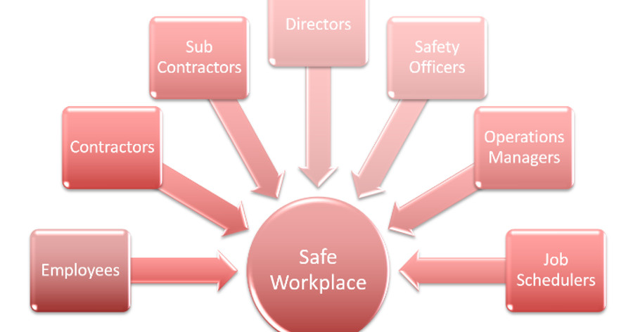 Driving Improved Workplace Safety Through Cultural Change - Teletrac ...